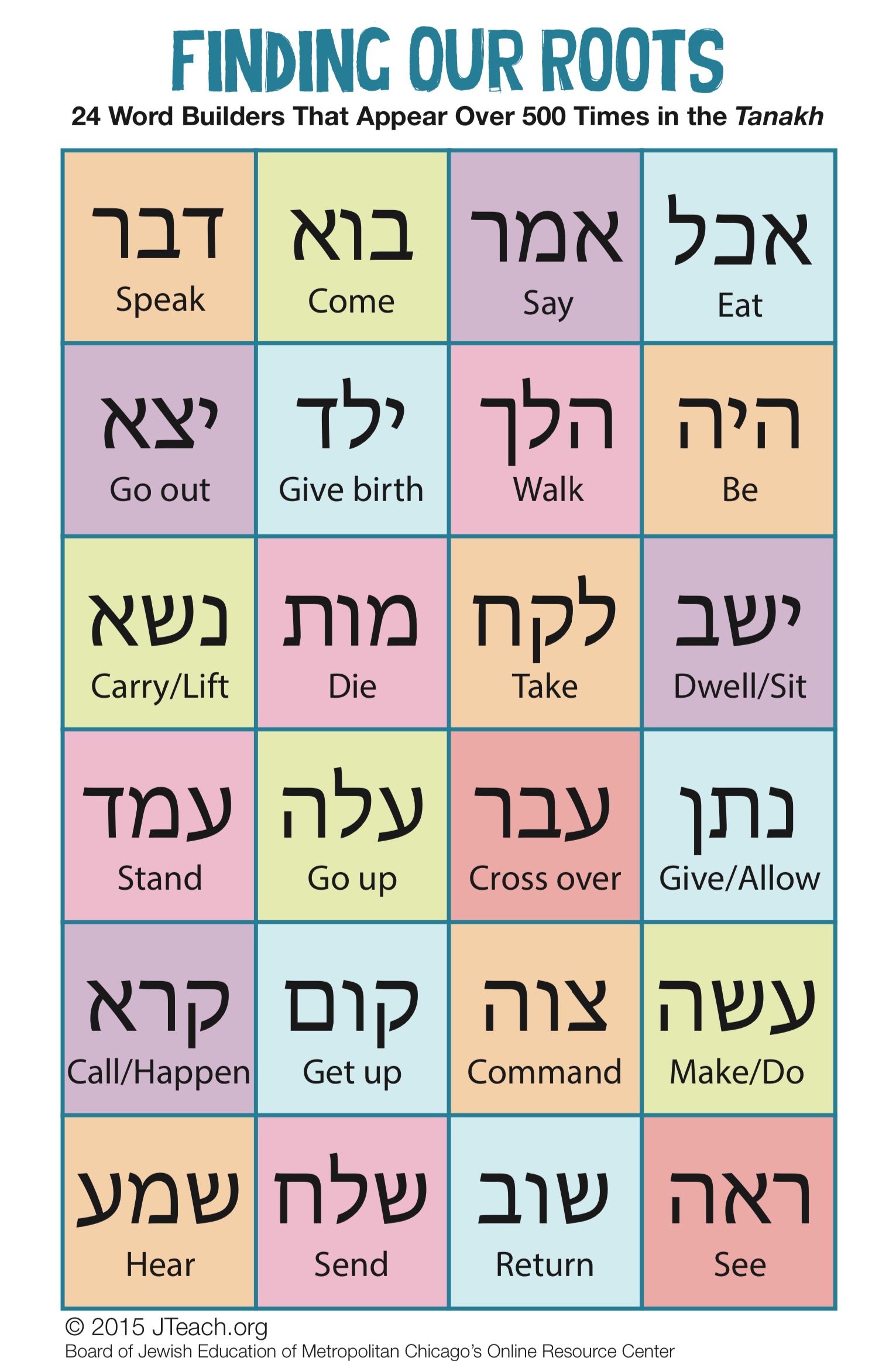 Hebrew Roots - The Board of Jewish Education